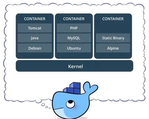 docker-container » Open Up The Cloud