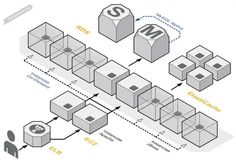 The 6 Concepts You Need To Know Before Trying Serverless » Open Up The ...