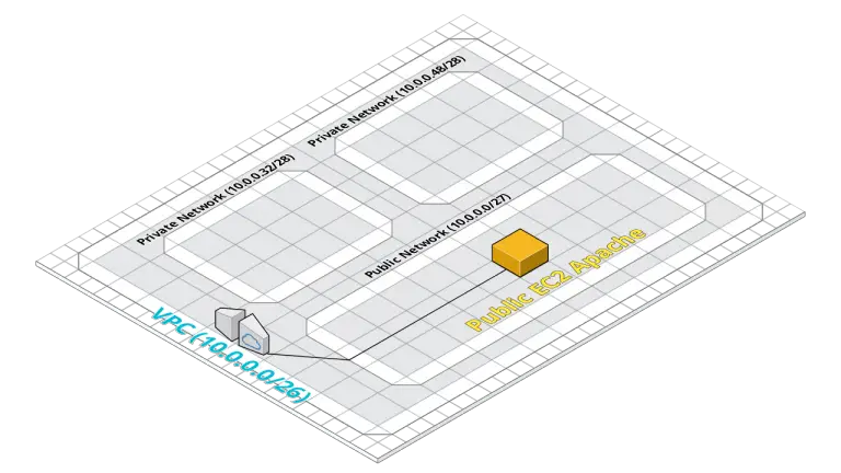 AWS networking fundamentals: A simple guide for software engineers ...