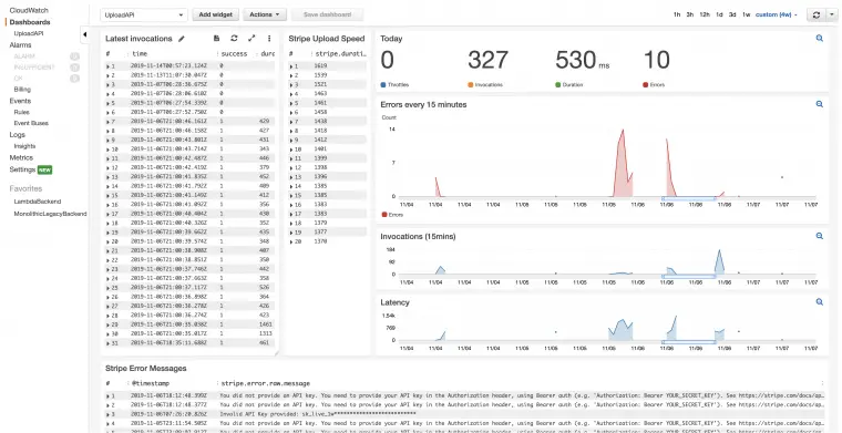 Do Cloud Engineers Code?