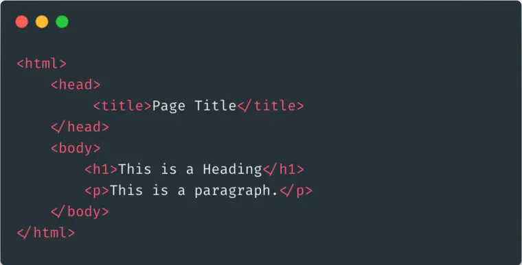 Does AWS Require Coding? Understanding When You Might Need To Code.
