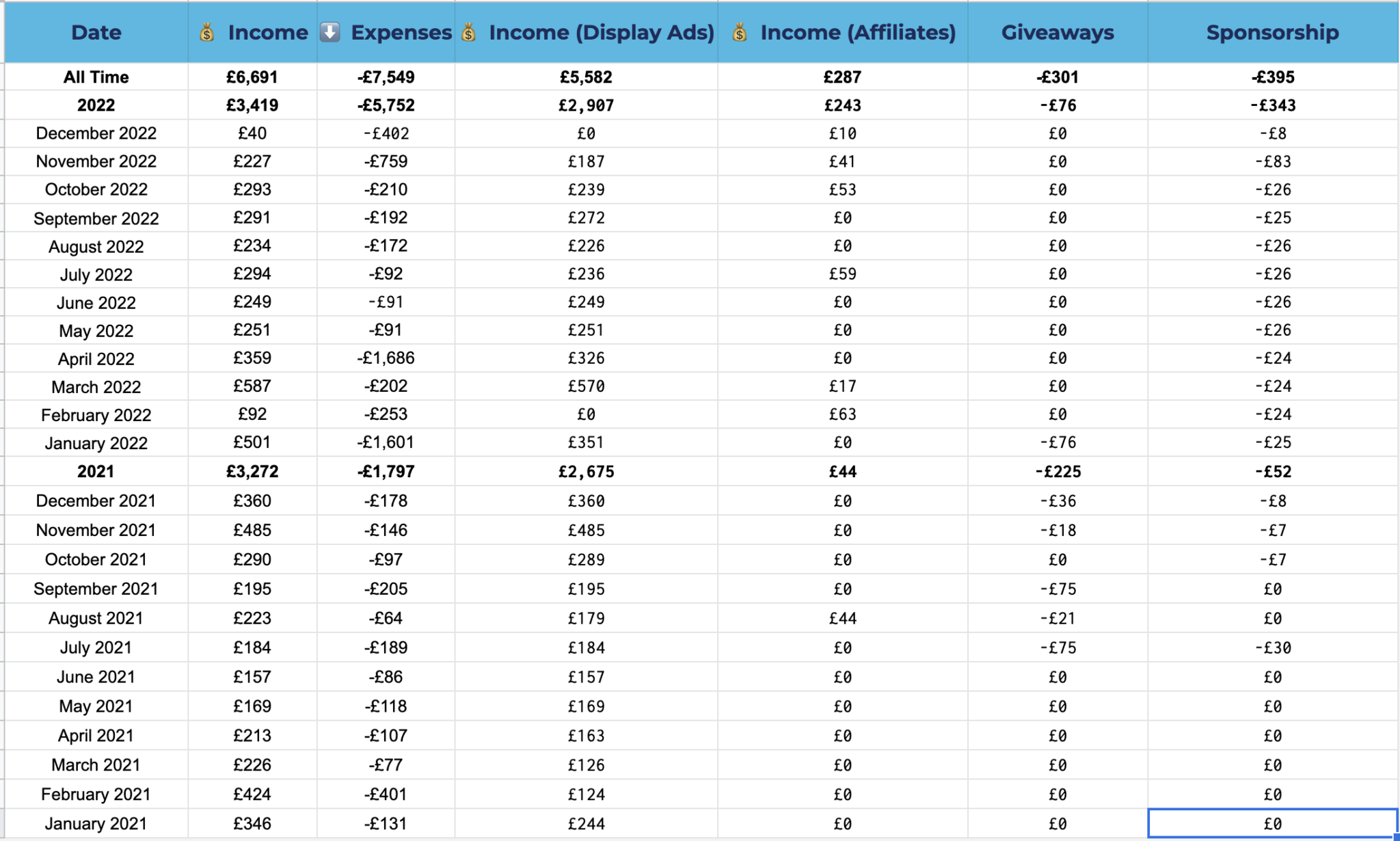 2022 Summary: The Open Up The Cloud System » Open Up The Cloud